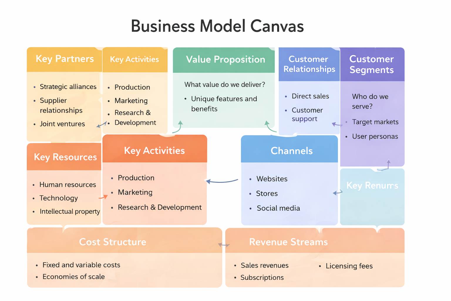 Business Model Canvas 101: A Simple Guide for ESL Entrepreneurs